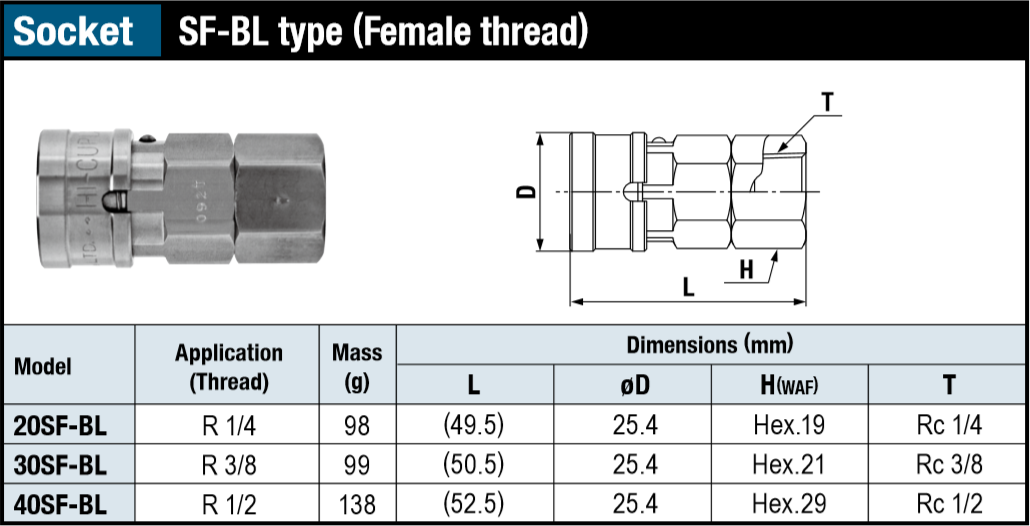HI-CUPLA BL (BALL LOCK)
